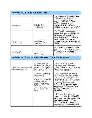 Task 1 C464 wgu help - C464 Task 1 Presentation Plan Requirements ...