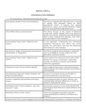 Group Chapter Discussion - CHAPTER 8: PERFORMANCE MANAGEMENT CHAPTER ...