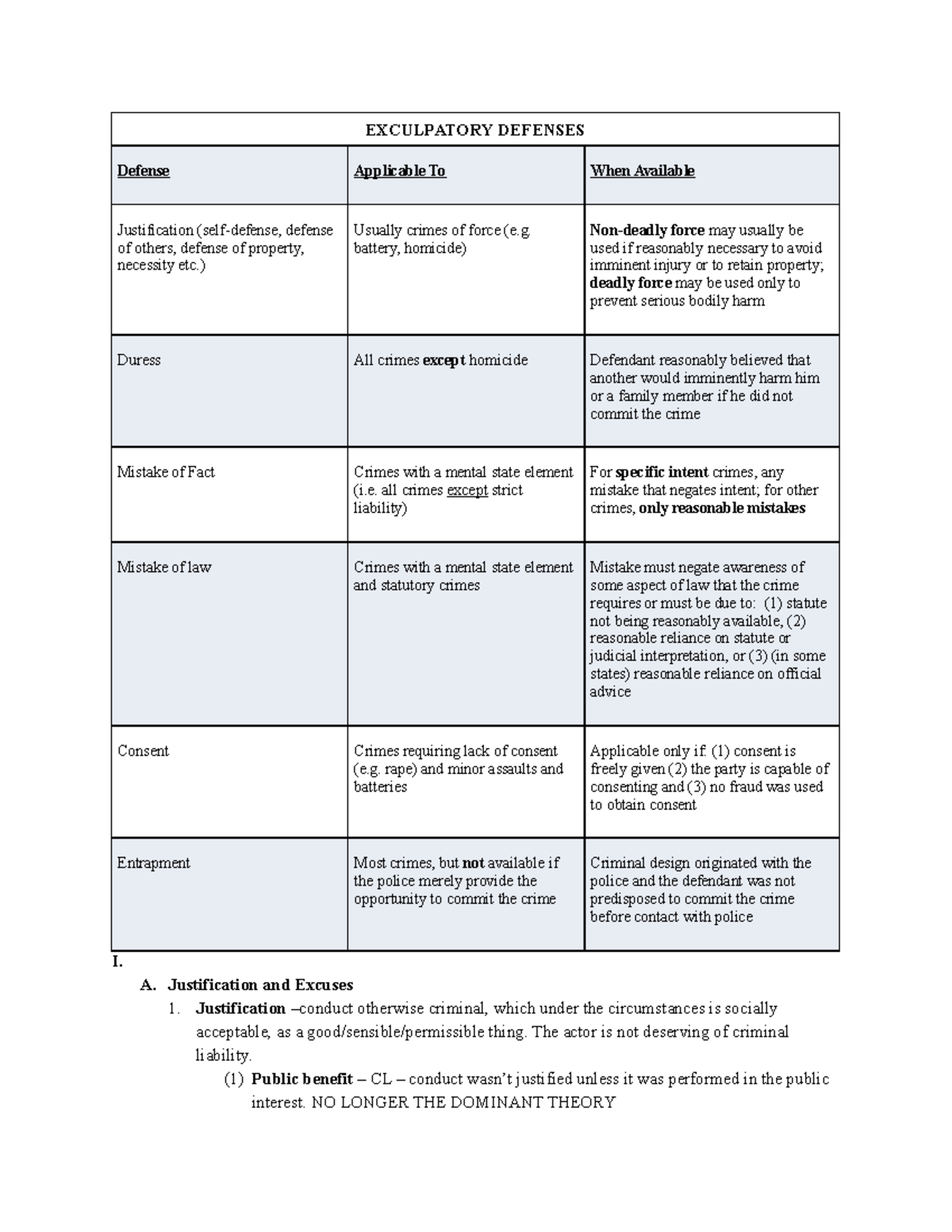Criminal Law - Prof. Mendez 1 - EXCULPATORY DEFENSES Defense Applicable ...