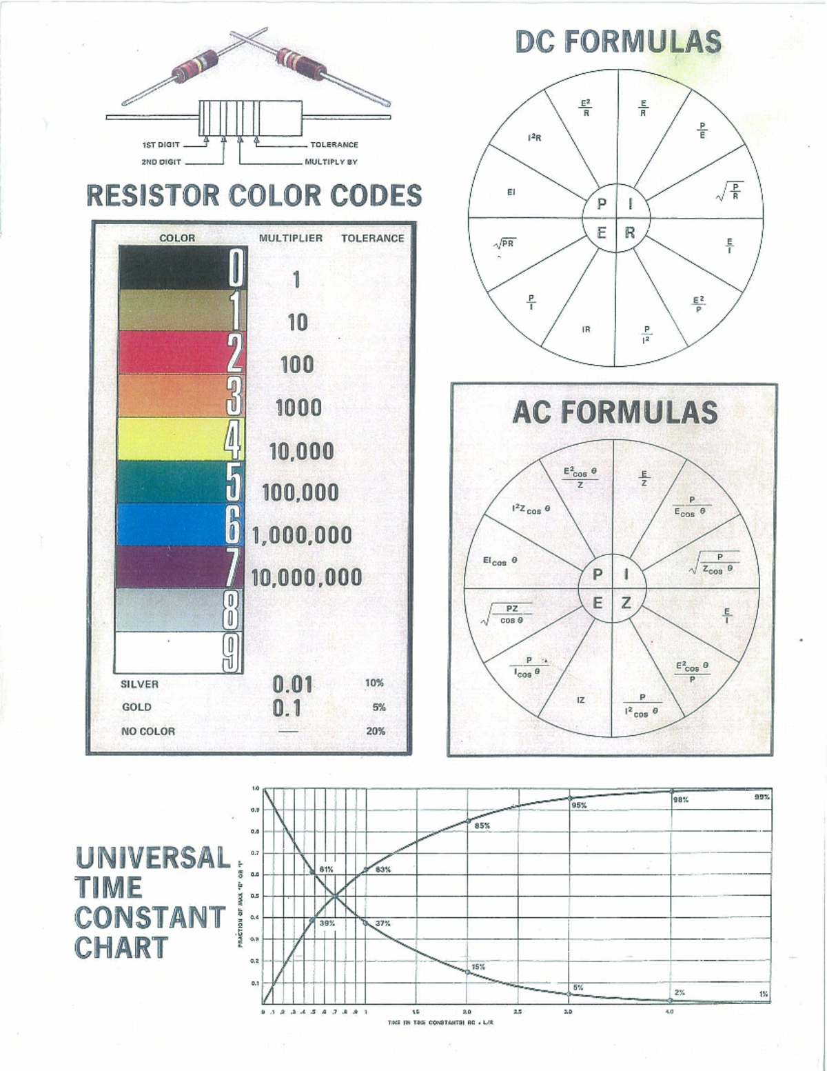 Codigos de colores y formularios - electronica analogica - Studocu