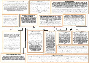 Literary Analysis of 'Hunting snake' - 21 April 2014 Hunting Snake ...