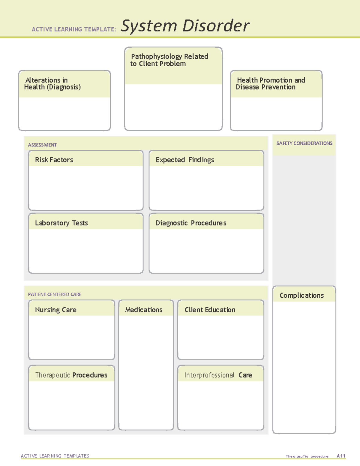 Concept Map - System Disorder - ACTIVE LEARNING TEMPLATE: System ...