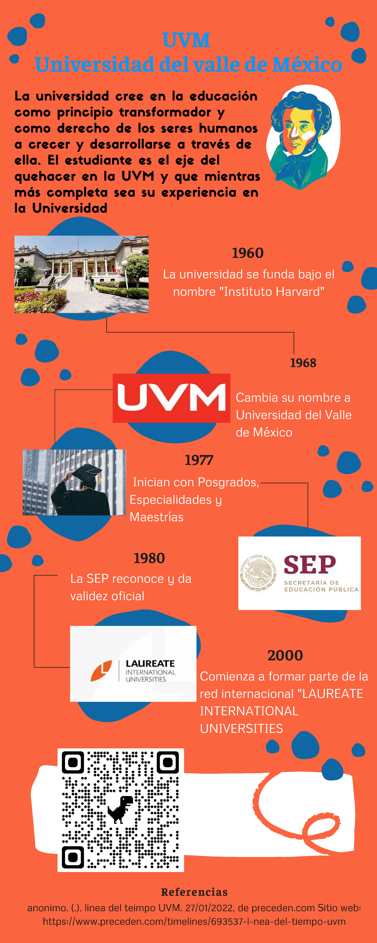 UVM Universidad del valle de México - Inician con Posgrados ...