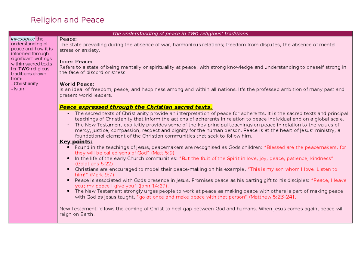 Religion&Peace - Religion and Peace notes - The understanding of peace ...