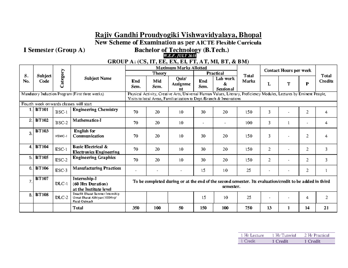 Frm Download File Syllabus 1 Hr Lecture 1 Hr Tutorial 2 Hr