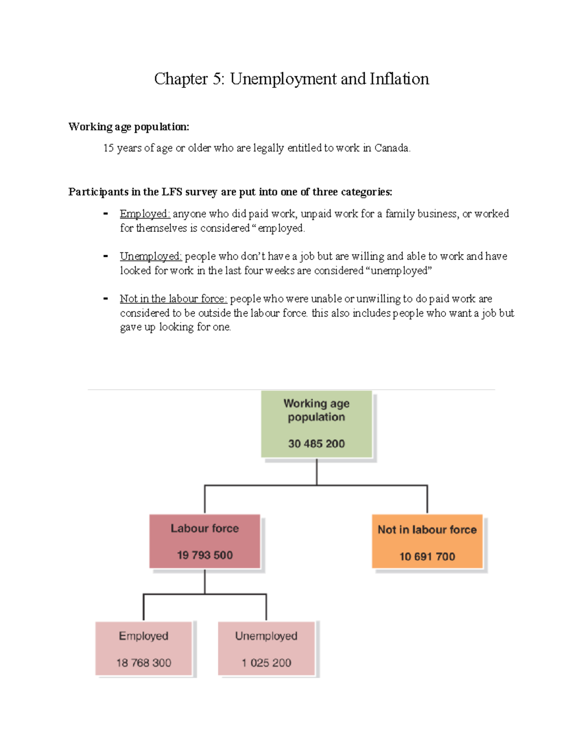 Chapter 5 Notes (1BB3 Intro to Macroeconomics) - Chapter 5 ...