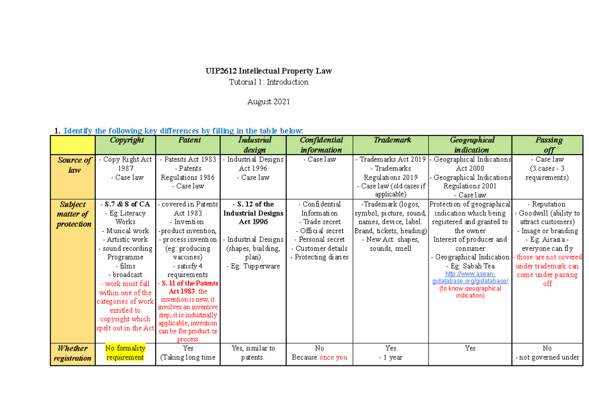 UIP2612 - Tutorial 1 (Introduction) - UIP2612 Intellectual Property Law Tutorial 1: Introduction ...