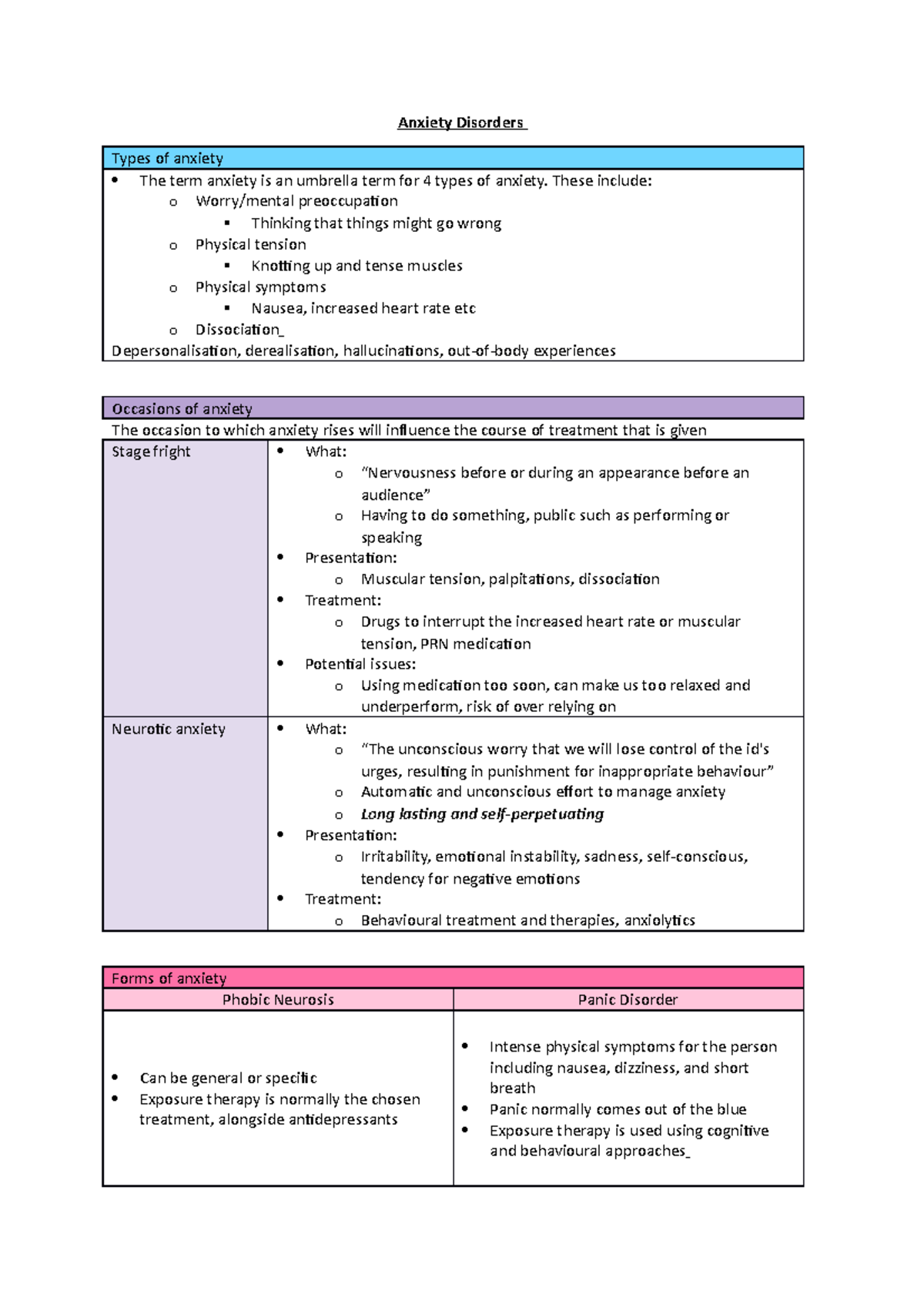 Anxiety Disorders - Anxiety Disorders Types of anxiety The term anxiety ...