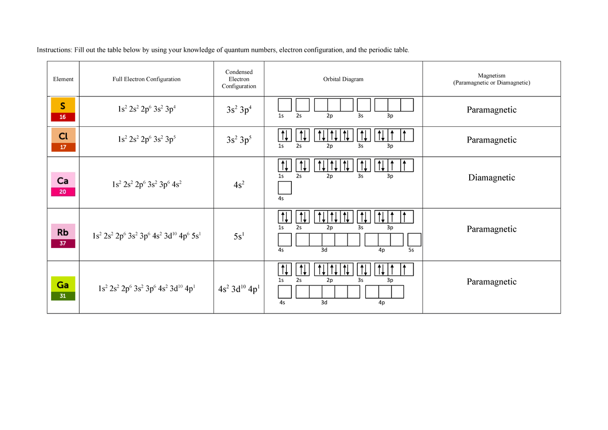 Quantum Numbers, Electron Configuration, and the Periodic Table ...
