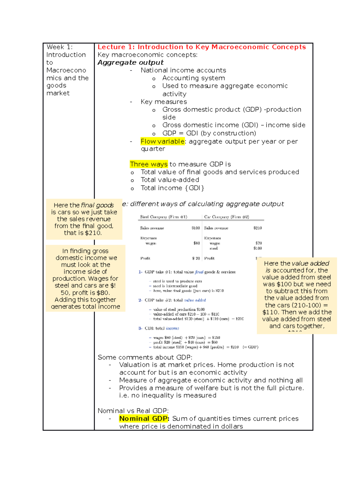 Intermediate Macroeconomics - Notes - Week 1: Introduction to ...