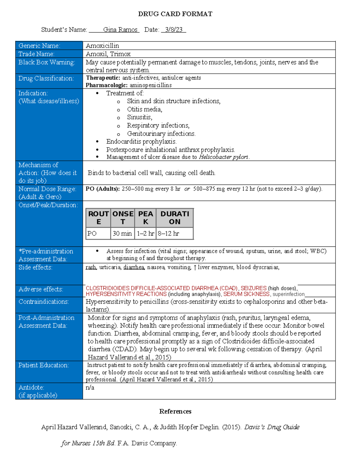 Amoxicillin - drug cards - DRUG CARD FORMAT Student’s Name: Gina Ramos ...