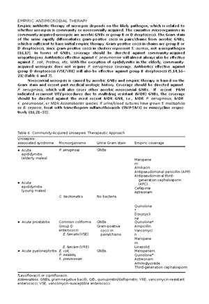Empiric Therapy for Severe CAP - Empiric Therapy for Severe CAP ...