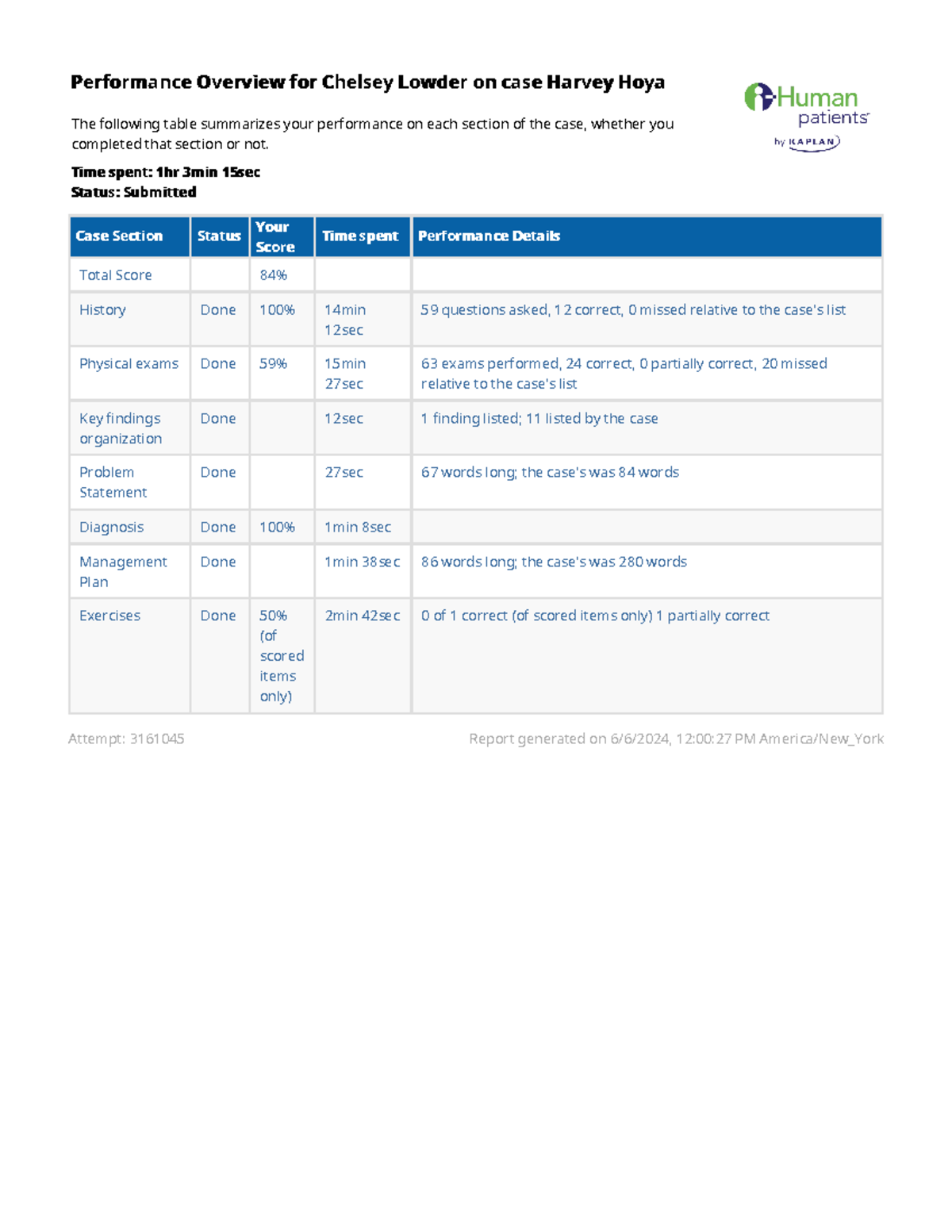 Week 5 iHuman Chamberlain - Report generated on 6/6/2024, 12:00:27 PM ...