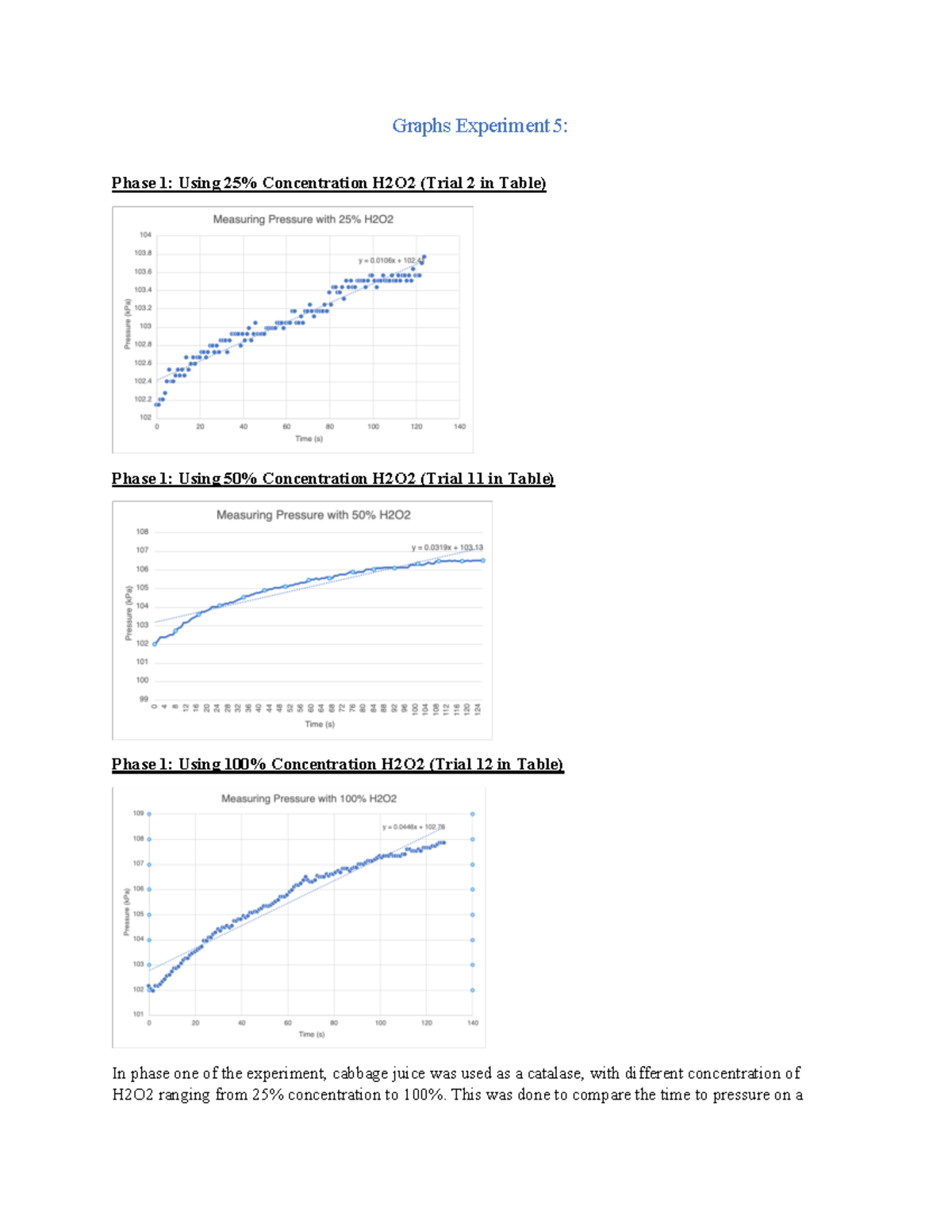 Graphs Experiment 5 - This was done to compare the time to pressure on ...