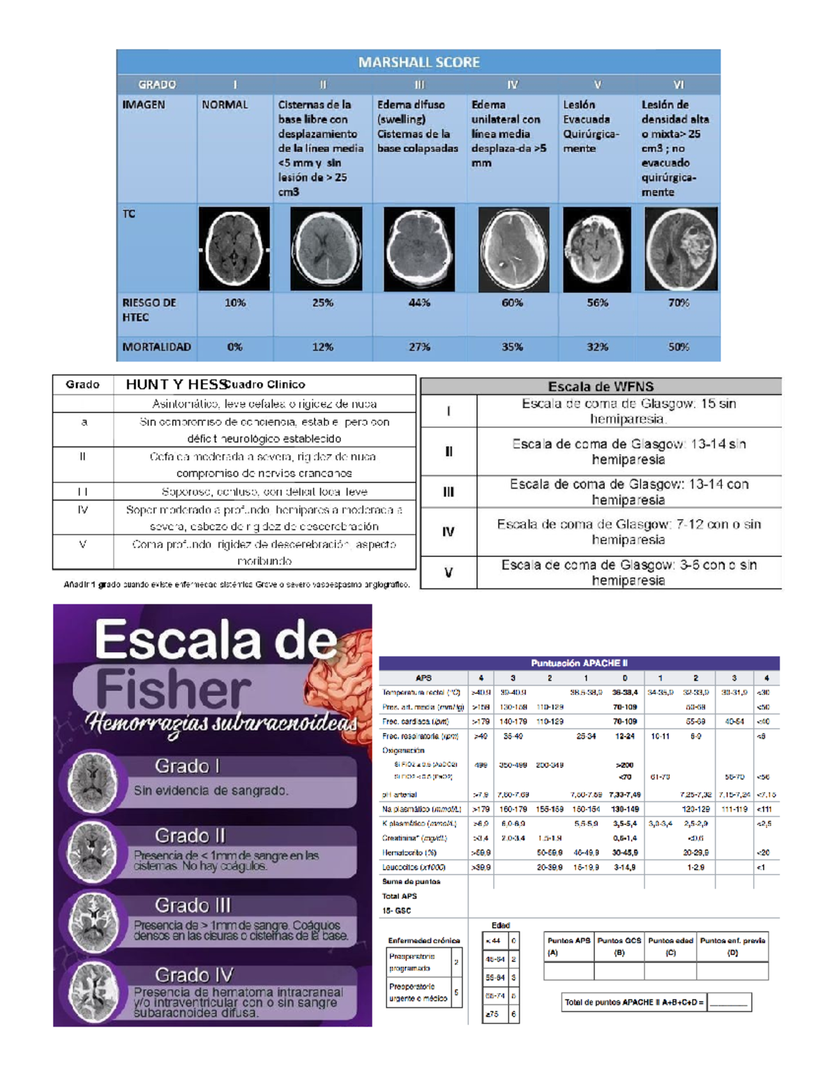 Escalas neurológicas - Cátedra integradora: Medicina crítica, urgencias ...