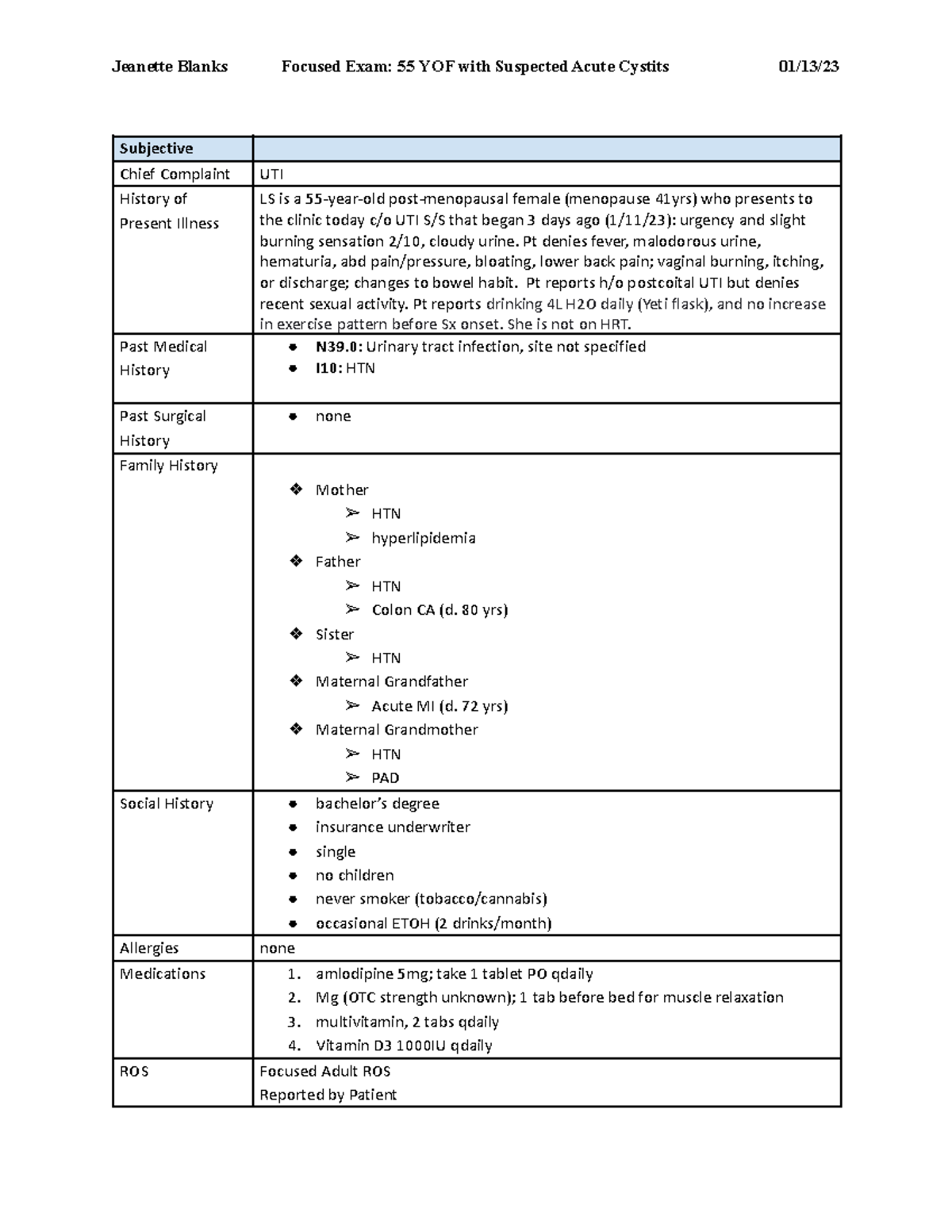 Focused Assessment Suspected UTI.docx - Jeanette Blanks Focused Exam ...