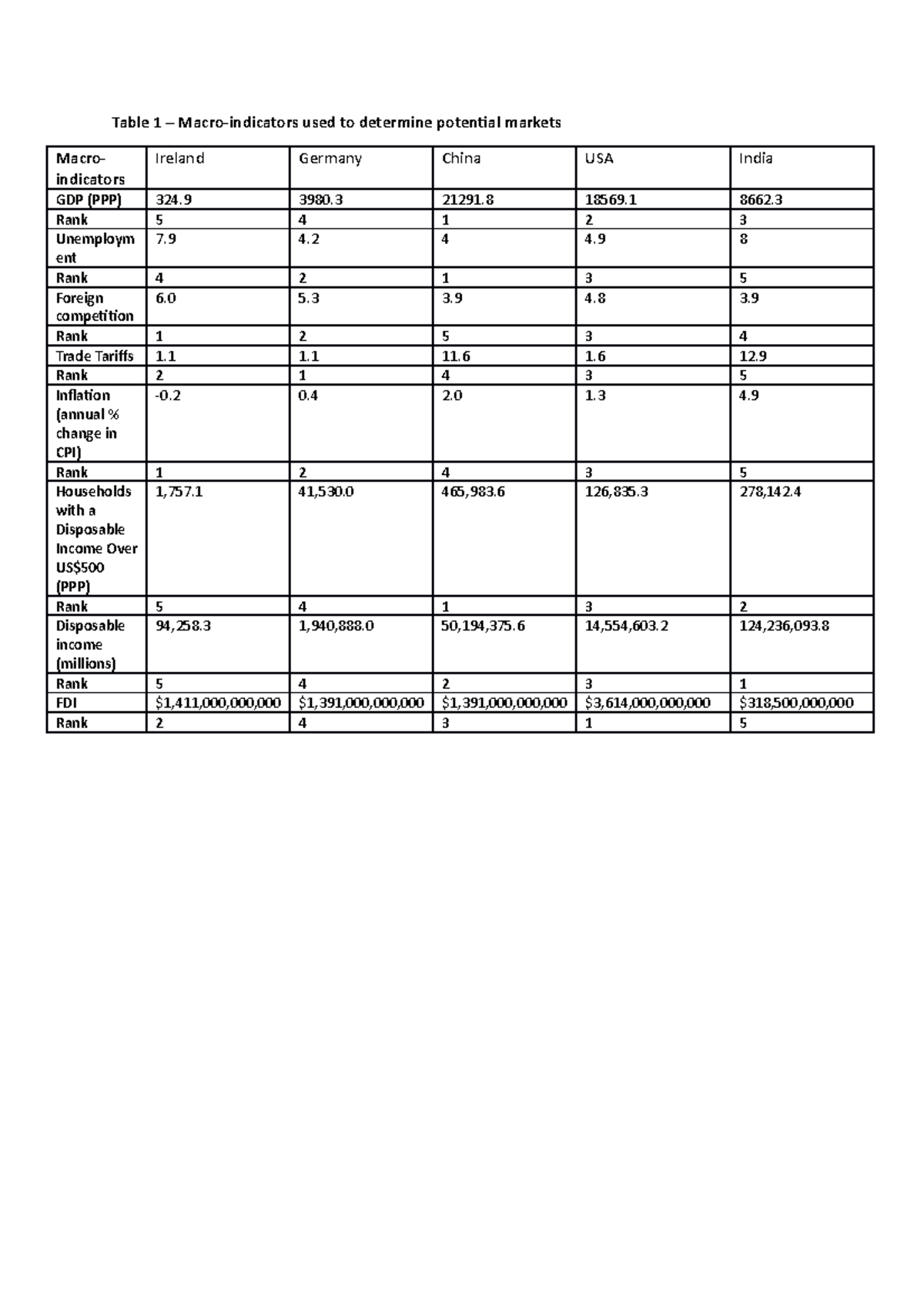 Marketing report - Table 1 – Macro-indicators used to determine ...