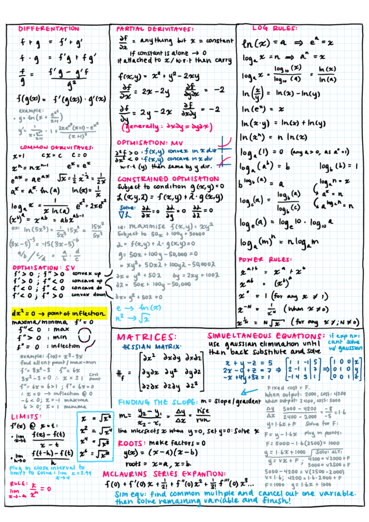 FINC S2 Midterm Formula Sheet - DIFFERENTATION PARTIAL DERIVITAVES: LOG ...