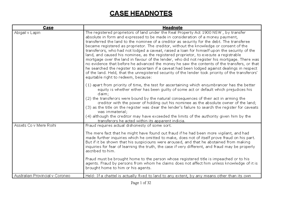 CASE Headnotes - Summary Real Property - CASE HEADNOTES Case Headnote ...