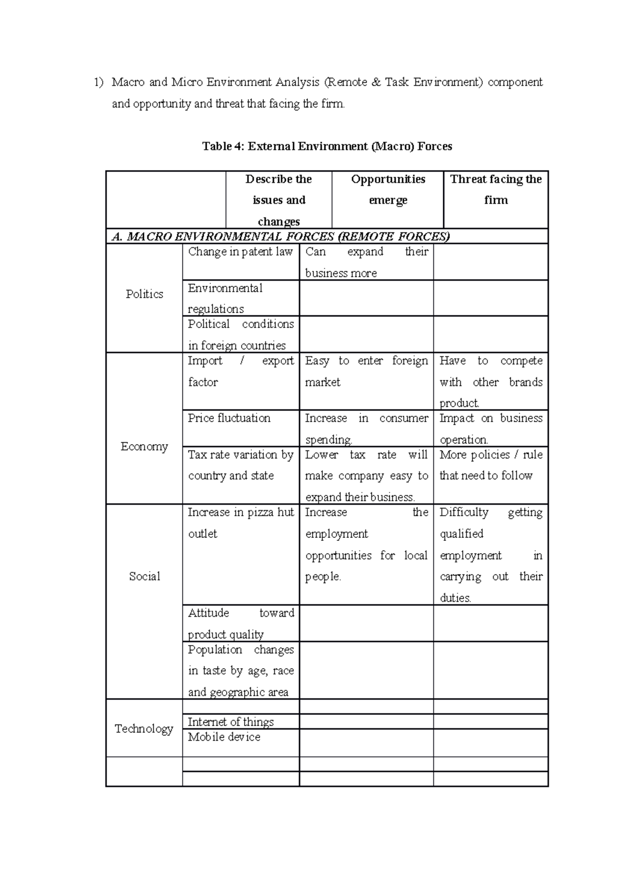 Topic Strategic assignment 4 - Macro and Micro Environment Analysis ...