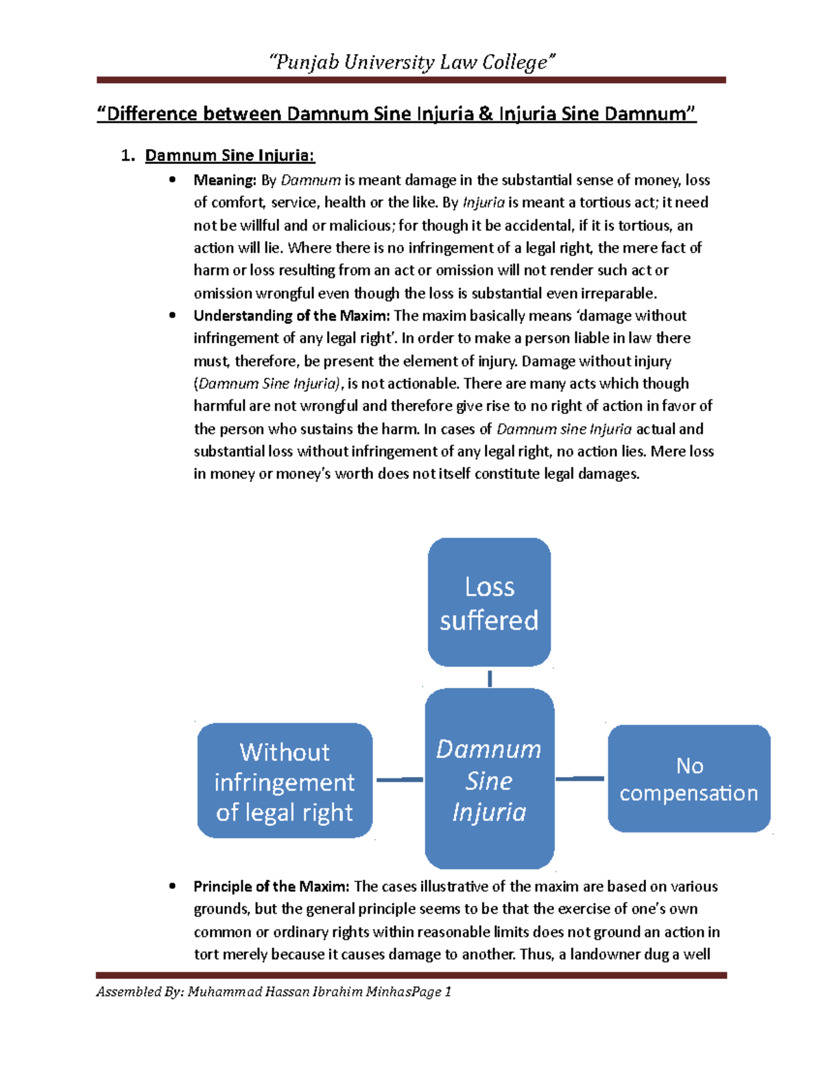 Difference between Damnum Sine Injuria - “Punjab University Law College” “Difference between ...