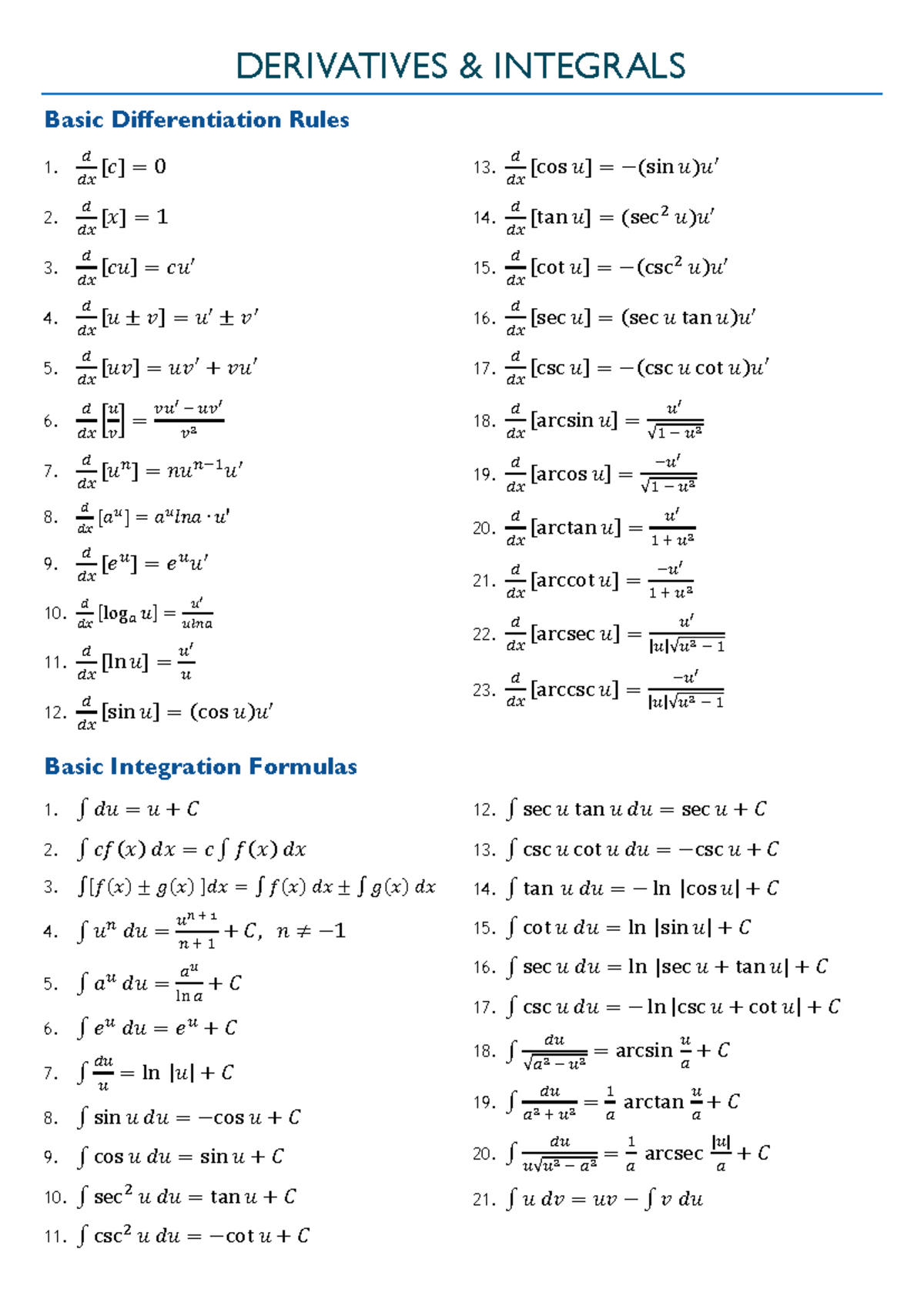 Table+Derivatives+%26+Integrals - DERIVATIVES & INTEGRALS Basic ...