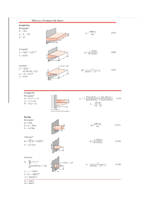 Tutorial 2 - Unsteady Heat Conduction - AMRITA SCHOOL OF ENGINEERING ...