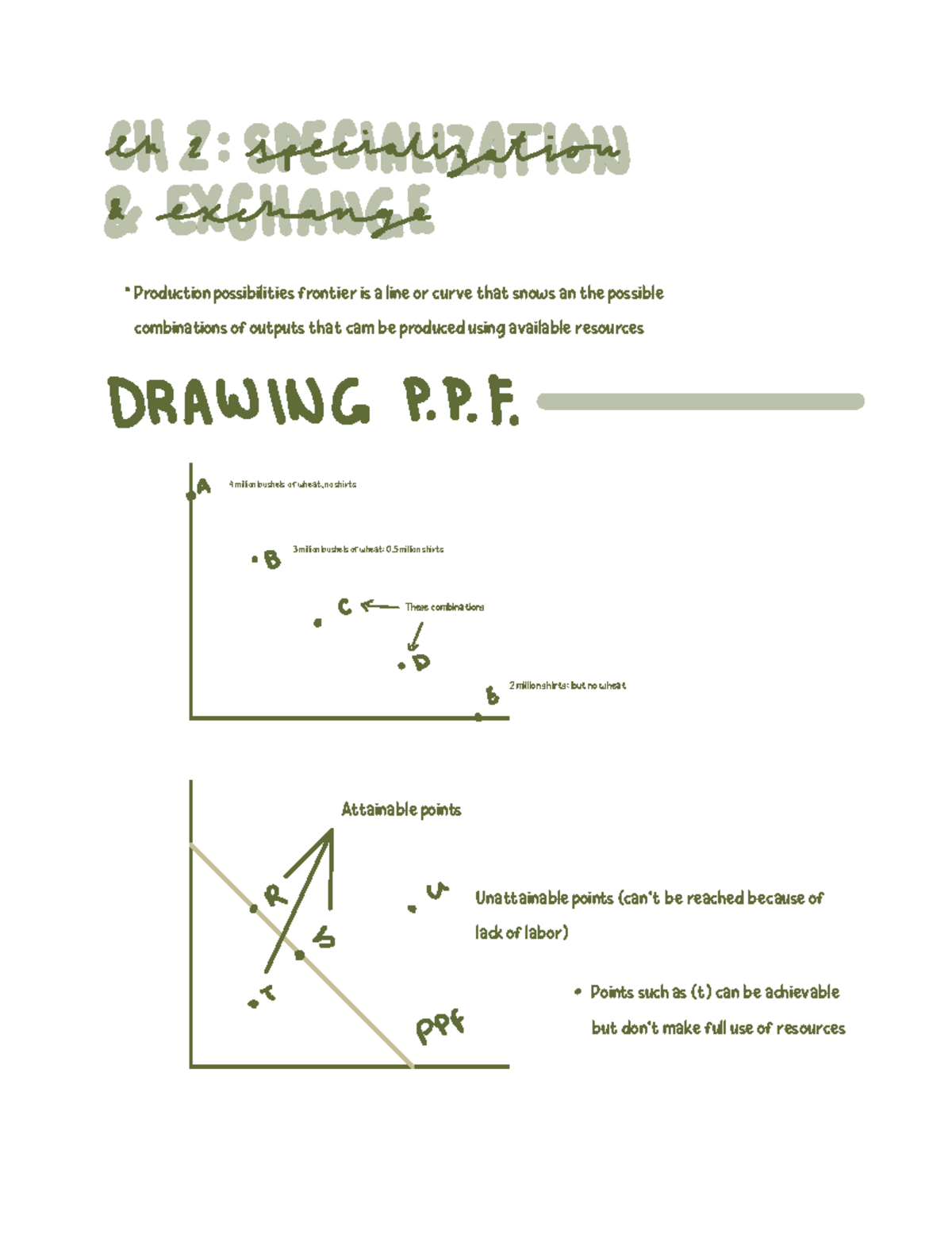 Ch 2 specialization and exchange - eh 2 specialization exchange DRAWING ...