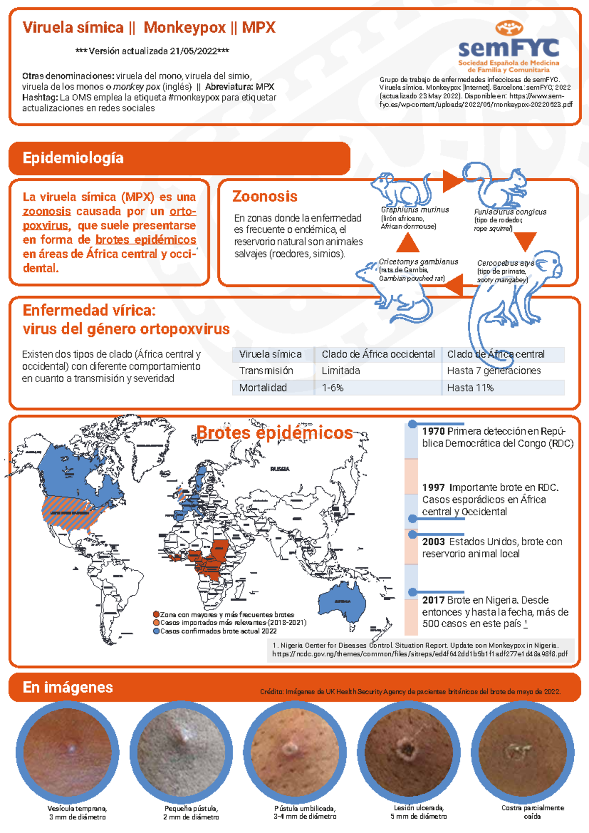 Monkeypox-20220523 - VIERULA SIMICA - Zoonosis Funisciurus congicus ...