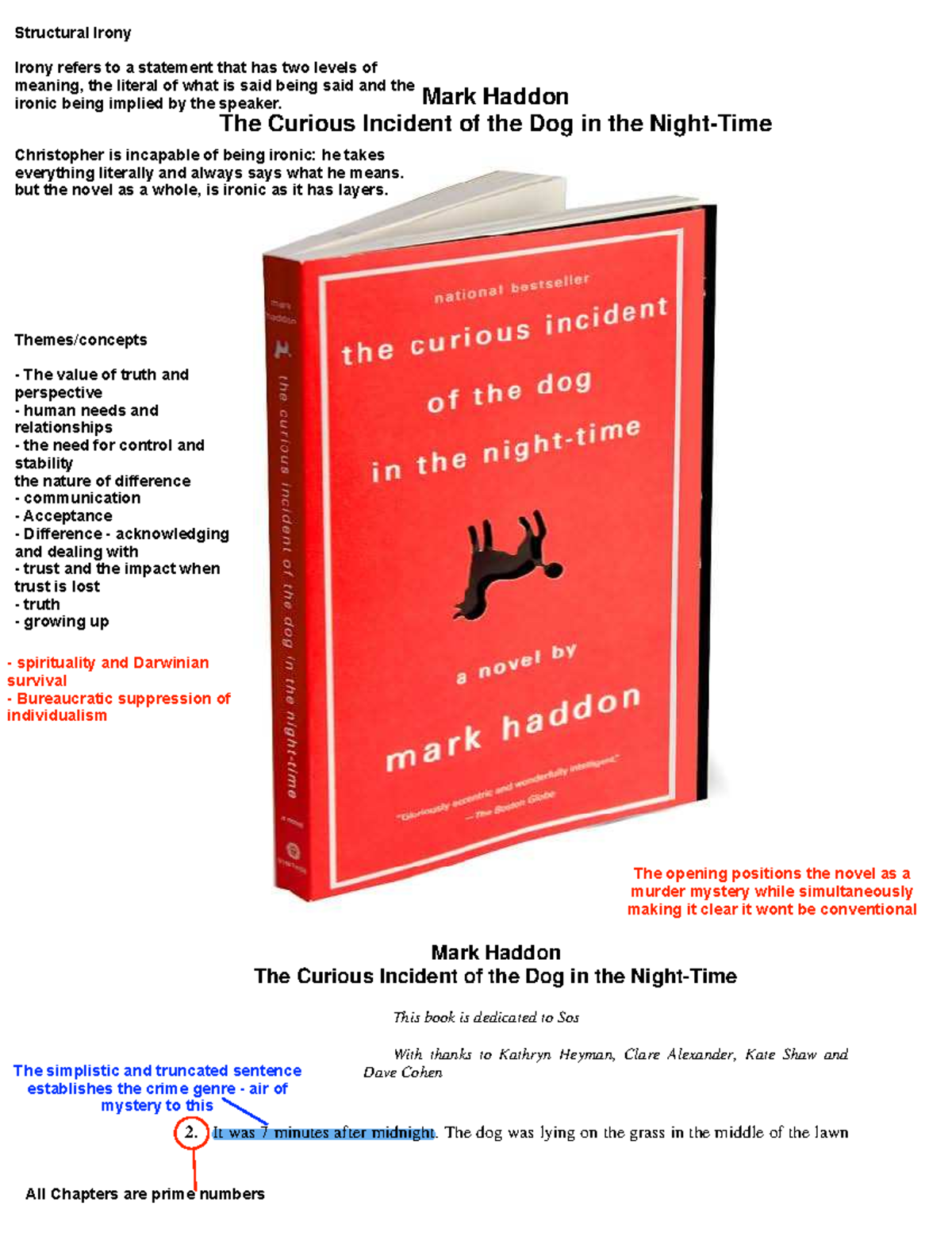 Books-library - N/A - Mark Haddon The Curious Incident of the Dog in ...