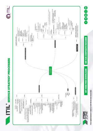 ITIL Mind Maps V4 - ITIL - MIND MAPS Service Management as a Practice ...