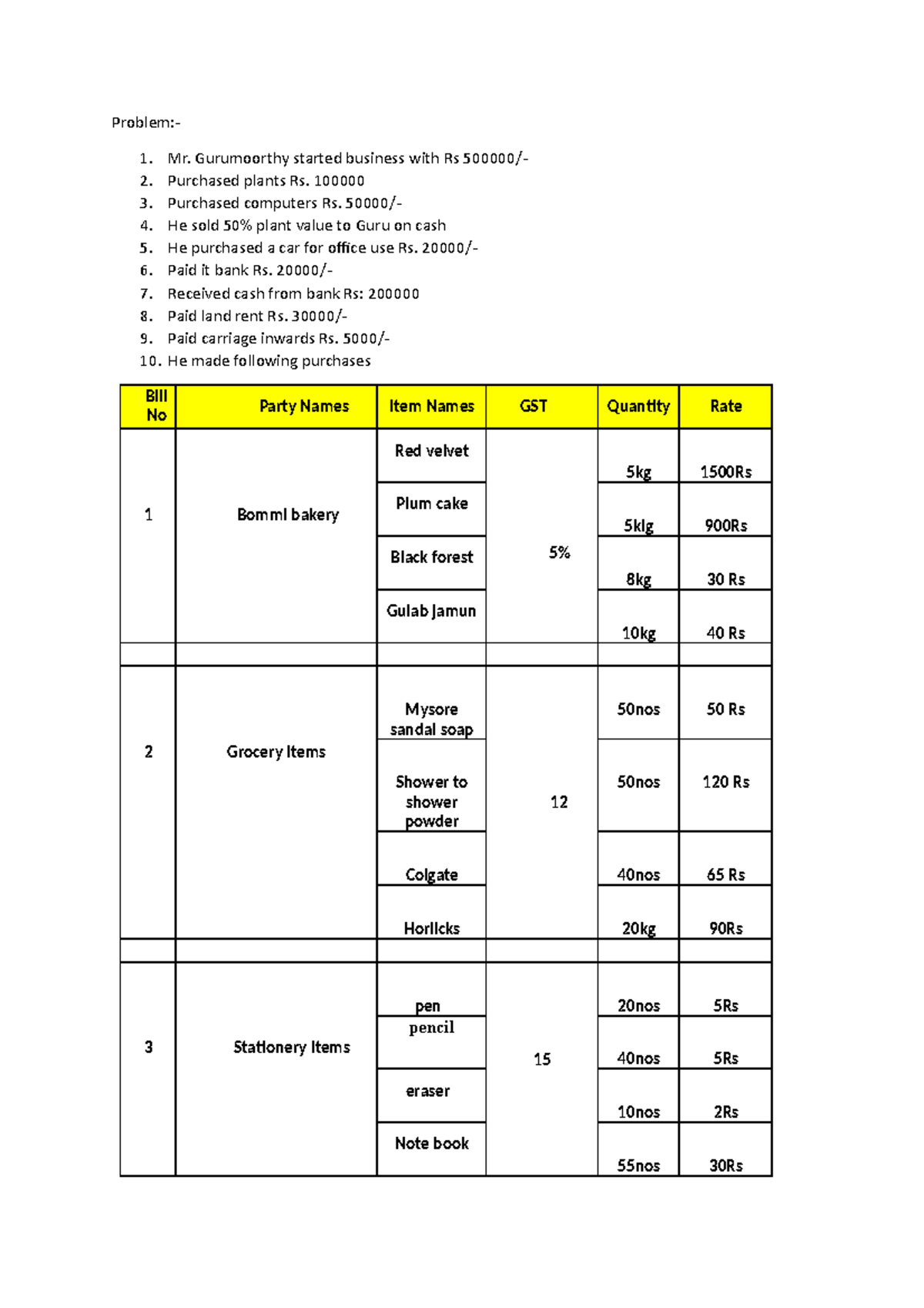 Today test for tally practical - Problem:- Mr. Gurumoorthy started ...