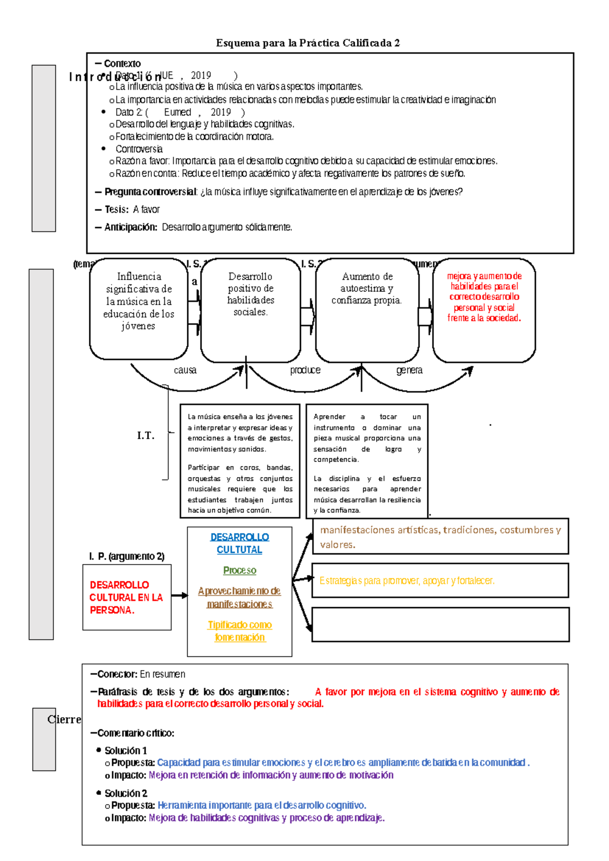 Esquema PARA LA PC2. REDA - Esquema para la Práctica Calificada 2 (tema) I. S. 1 I. S. 2 ...