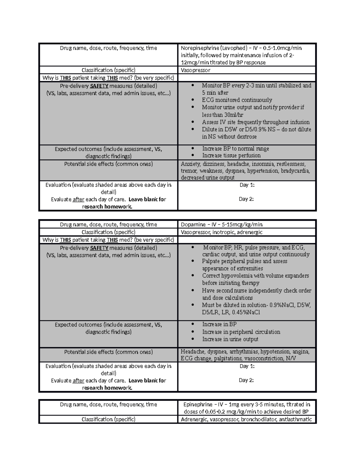 ICU Common Meds - Drug name, dose, route, frequency, time ...