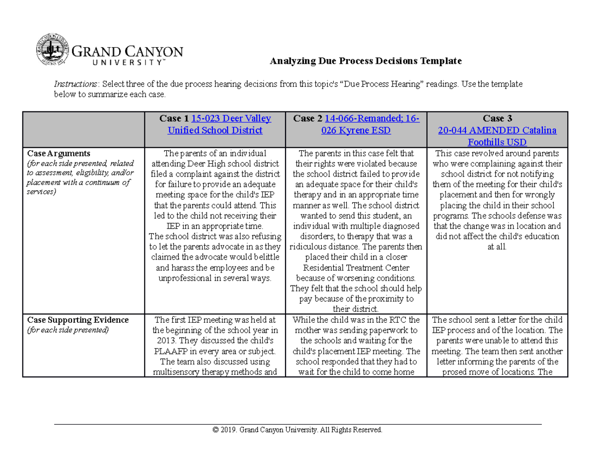 Jory T6 - Week 6 assignment - Analyzing Due Process Decisions Template ...