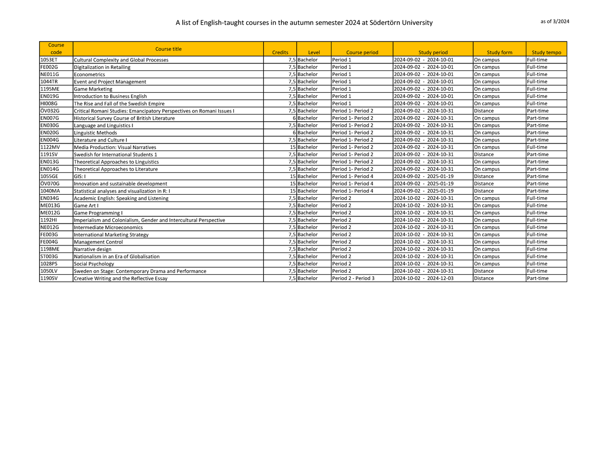 English course list (AS24) - A list of English-taught courses in the ...
