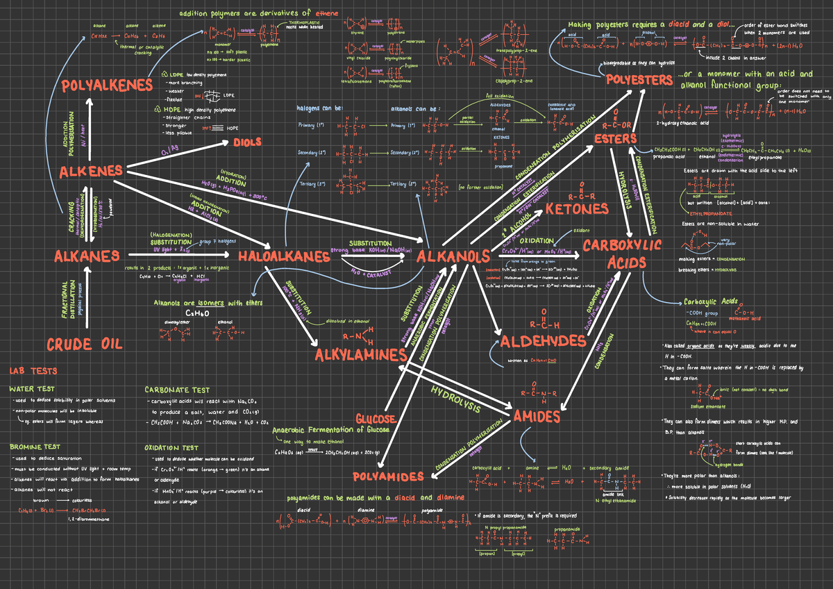 Molecule Synthesis - Studocu