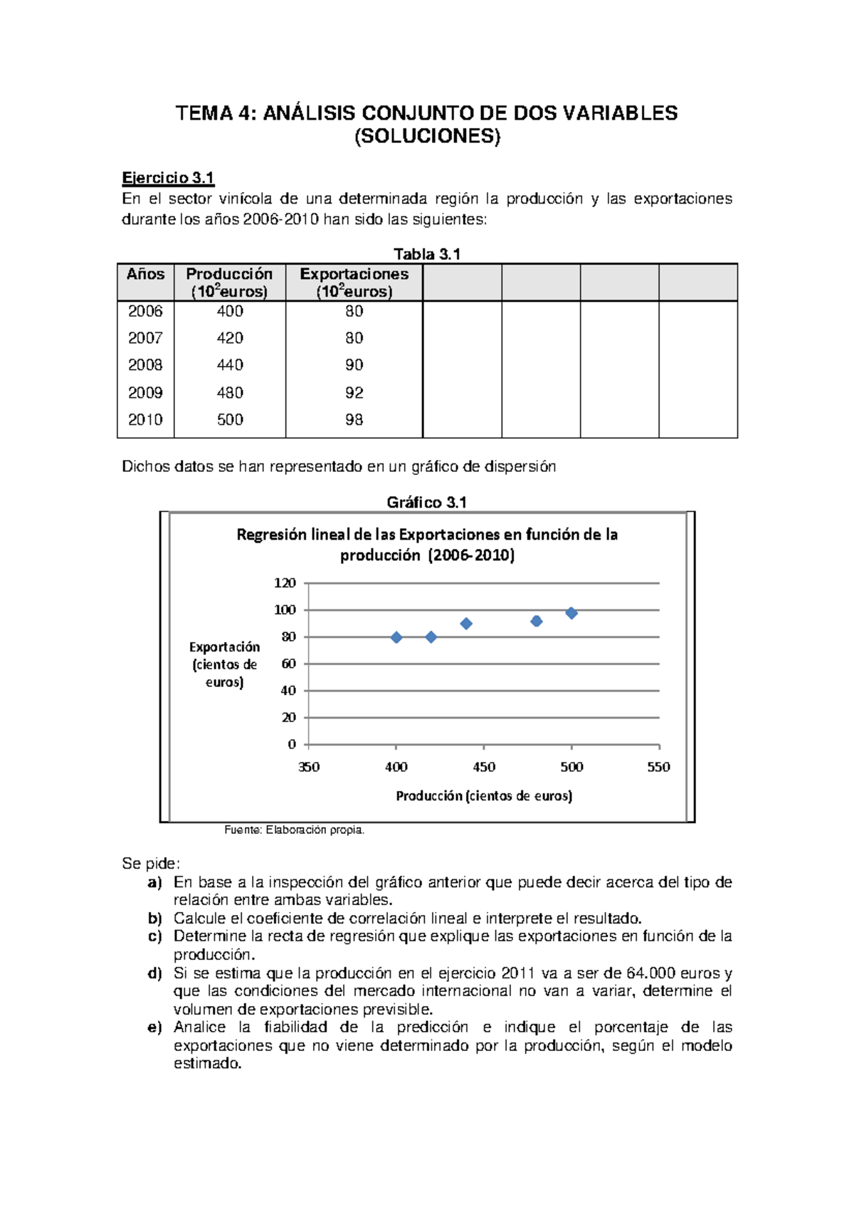 Soluciones-ejerc-TEMA 4 - TEMA 4: ANÁLISIS CONJUNTO DE DOS VARIABLES (SOLUCIONES) Ejercicio 3 ...