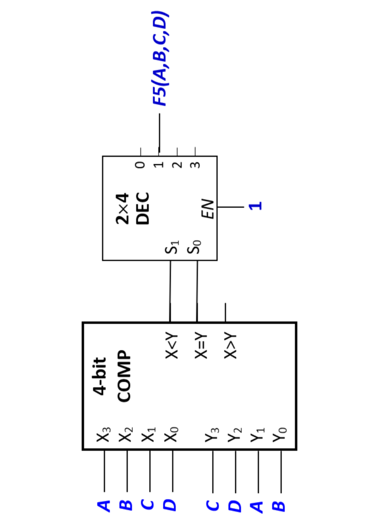 4-bit Comp 2x4 dec - Good pics - CS2100 - A X3 B X2 COMP 2x4 C X1 DEC 0 1 F5(A,B,C,D) D X S1 2 ...