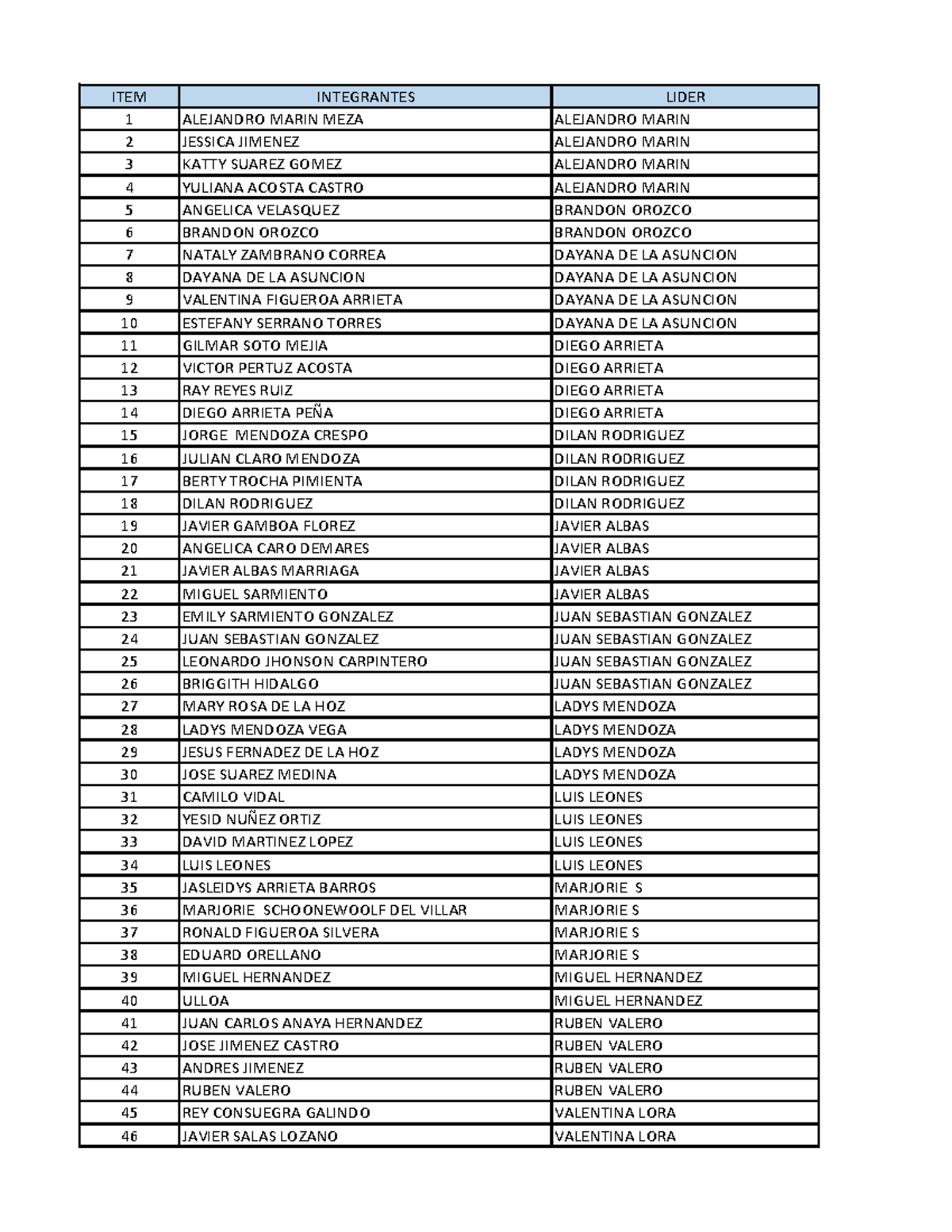 Relacion DE Lideres - vbjnm, - ITEM INTEGRANTES LIDER 1 ALEJANDRO MARIN ...