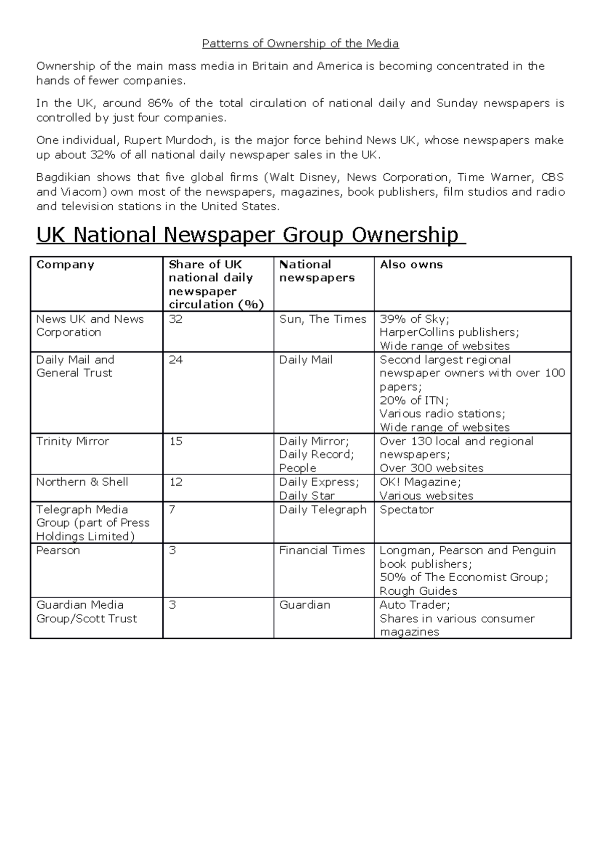 Media - sociology - Patterns of Ownership of the Media Ownership of the ...