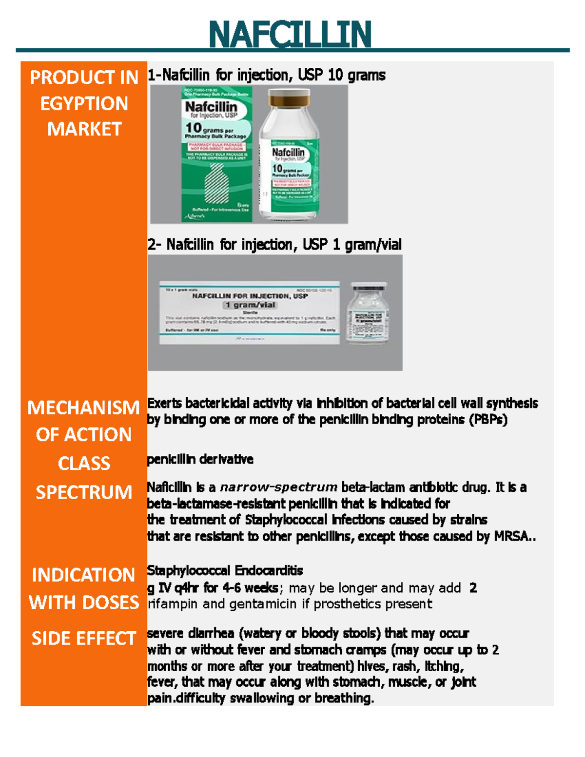 Nafcillin - It is a beta-lactamase-resistant penicillin that is ...