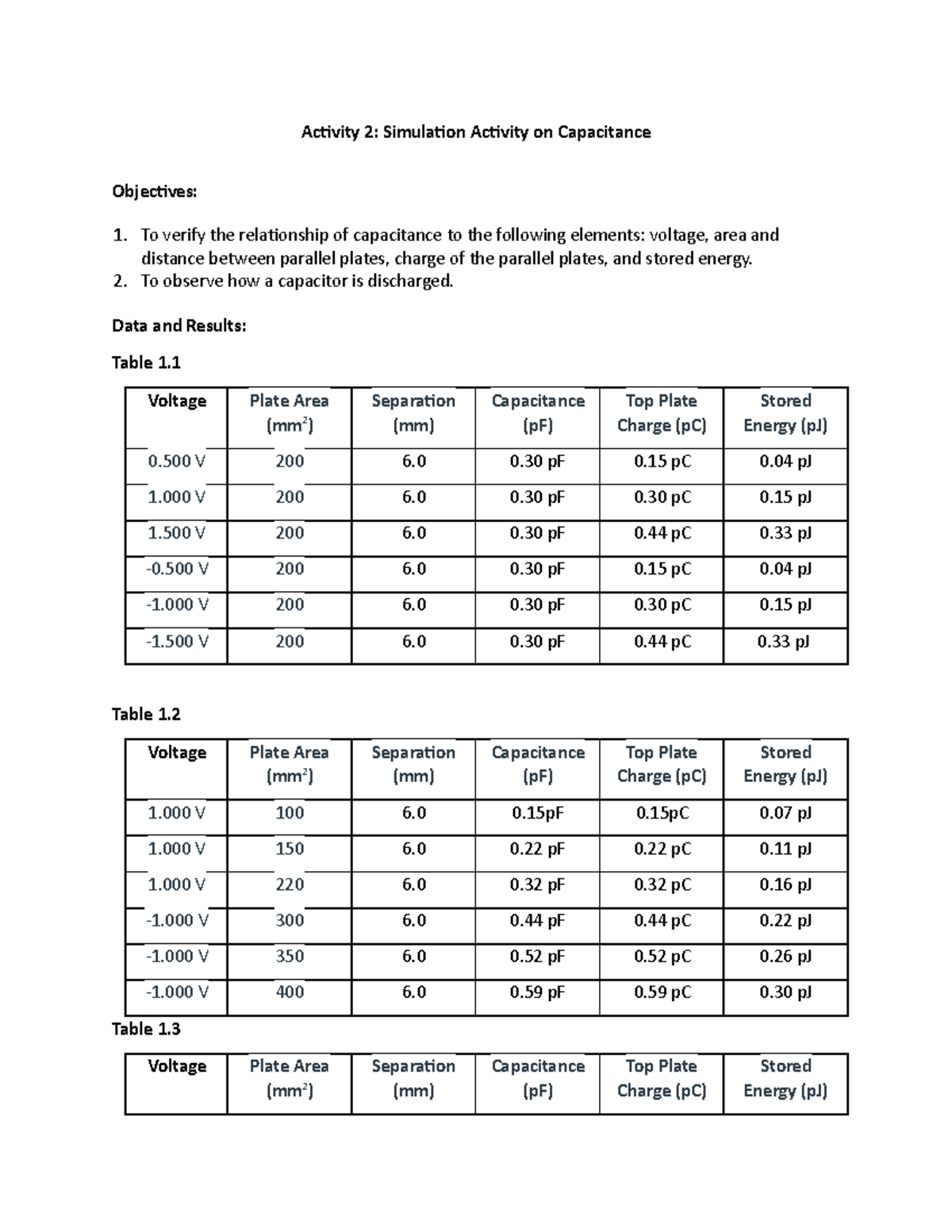 Simulation Activity on Capacitance - Calculus-Based Physics 001 - TIP ...