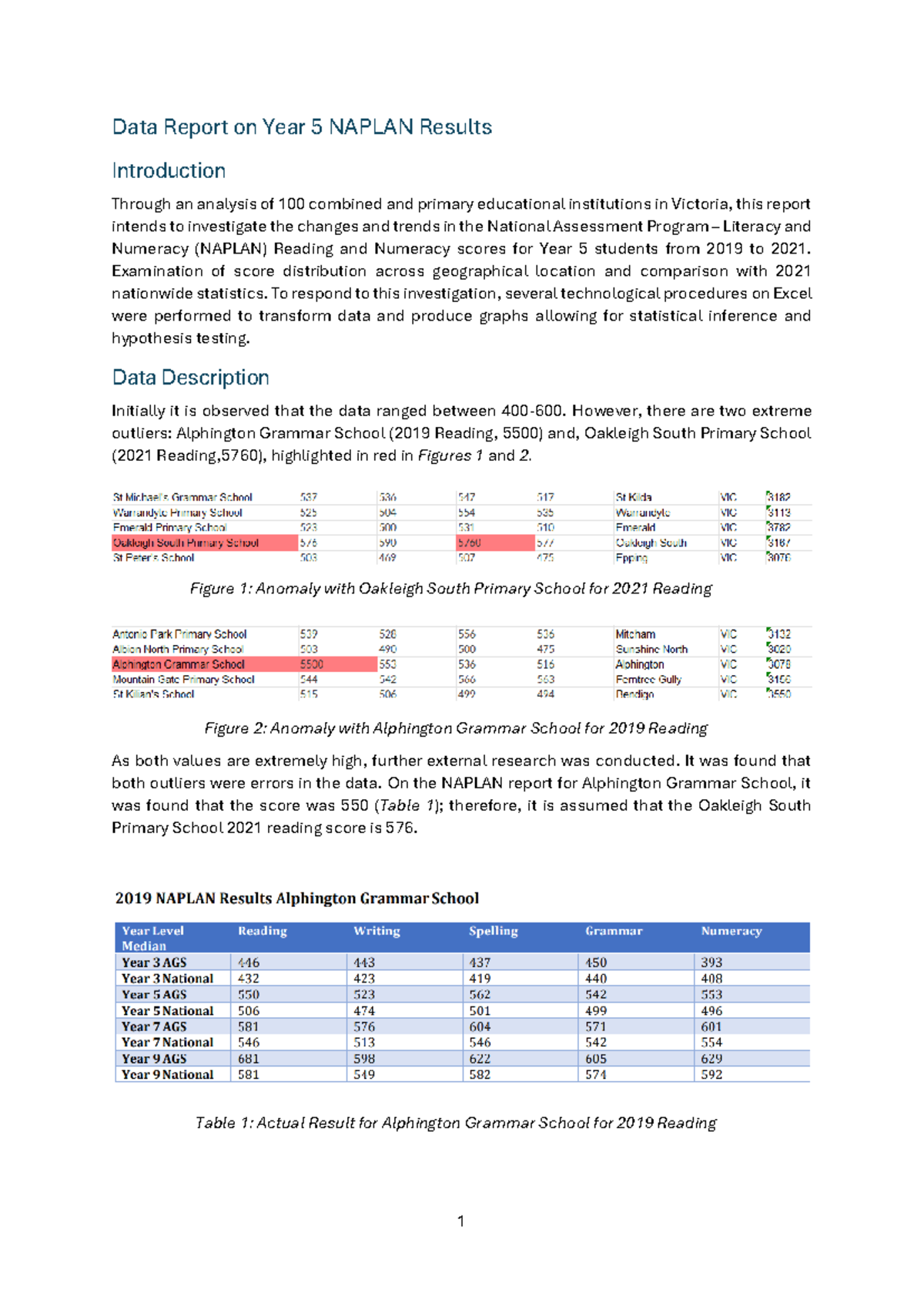 2024 Sem 1 QM Report writing - Analysis of Naplan scores - Data Report ...