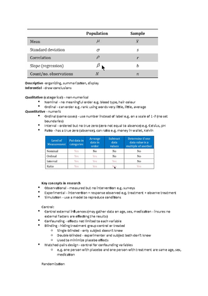 Module 3 IBM - lecture notes - 1002MSC - Studocu