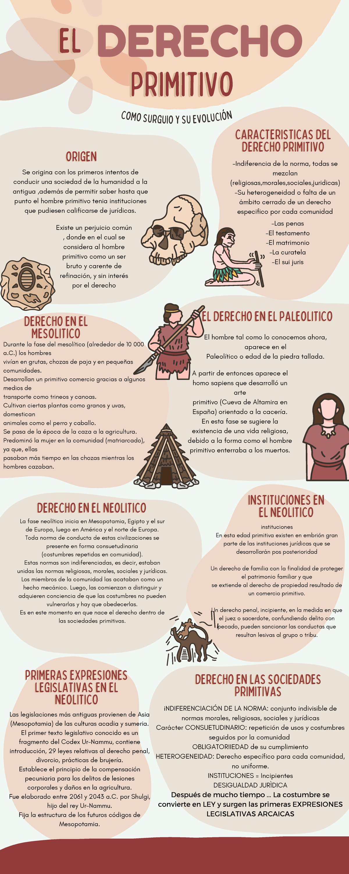 Historia primitiva - PRIMERAS EXPRESIONESPRIMERAS EXPRESIONES ...