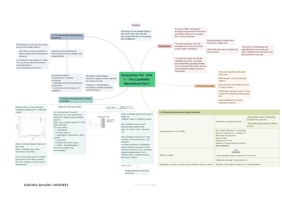 Unit 1 Final final part 1 - Econ114 - Gabriella Zampieri: - Studocu