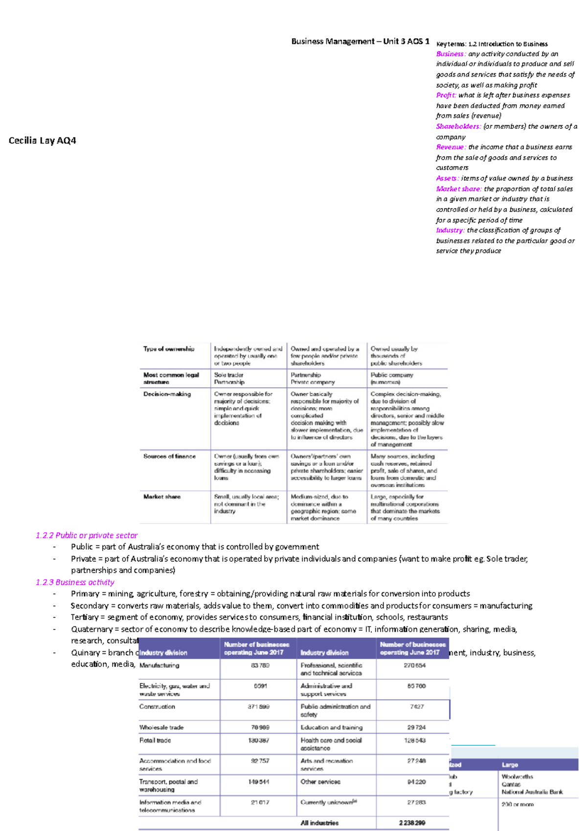 BUS - UNIT 3 AOS 1 for vce students ////// - Studocu