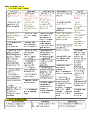 general bio exam - 01:119:116 - Studocu