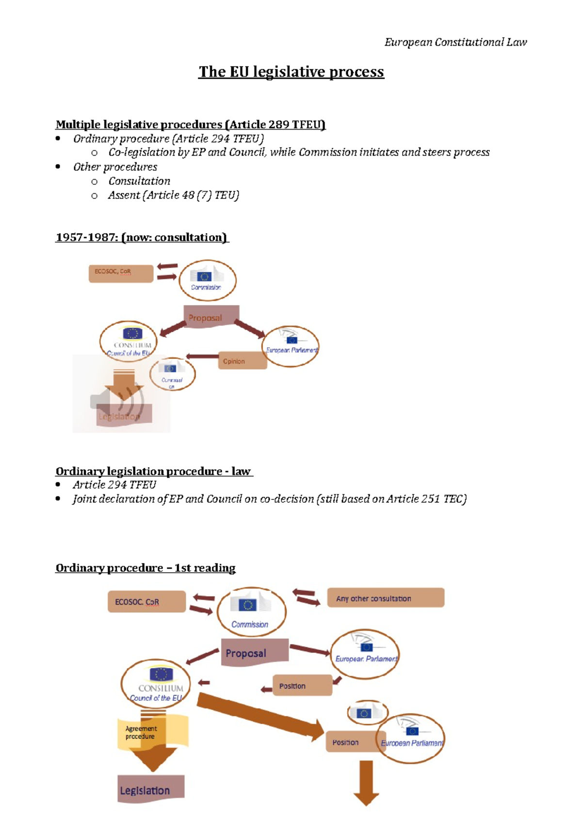 The EU legislative process - The EU legislative process Multiple ...